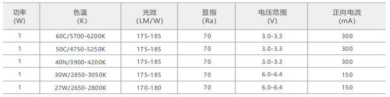 PCT3030PCT光源系列 - 深圳市立洋光电子股份有限公司